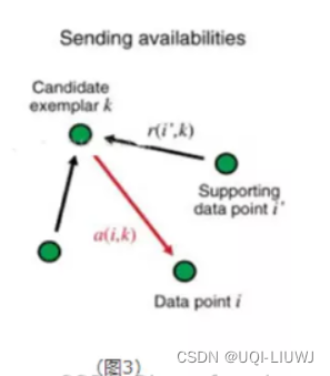 聚类笔记/sklearn笔记：Affinity Propagation亲和力传播_affinitypropagation-CSDN博客