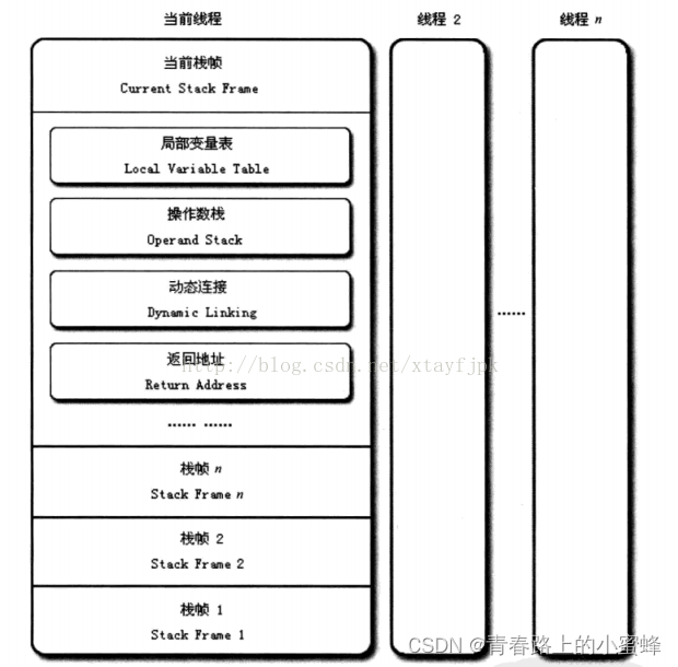 Java内存结构分析-CSDN博客