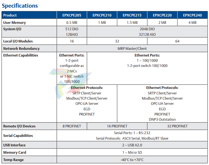 Emerson 00813-0100-0161紧凑型可编程自动化控制器_rsti-ep-CSDN博客