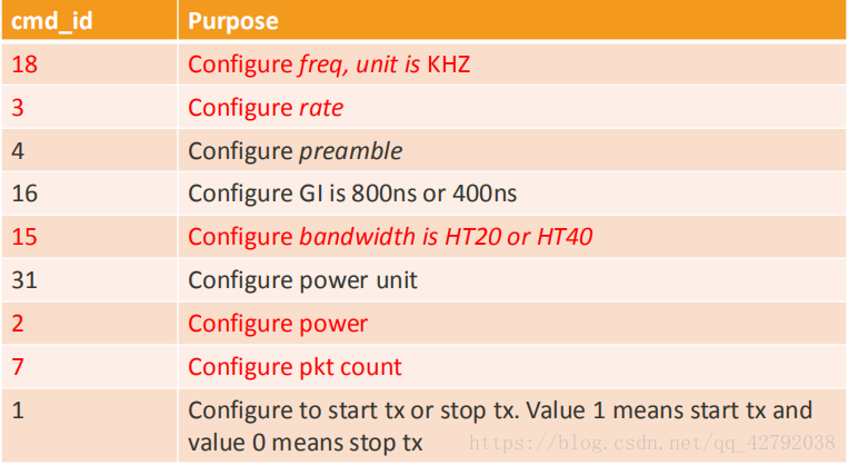 MTK MT8516 WiFi射频测试指南资料介绍_mt8516 fr-CSDN博客