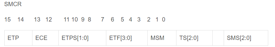 基于STM32F407的用主定时器控制从定时器的PWM精确计数的介绍（亲测可用_hal stm32f407 tim1 主从工作-CSDN博客