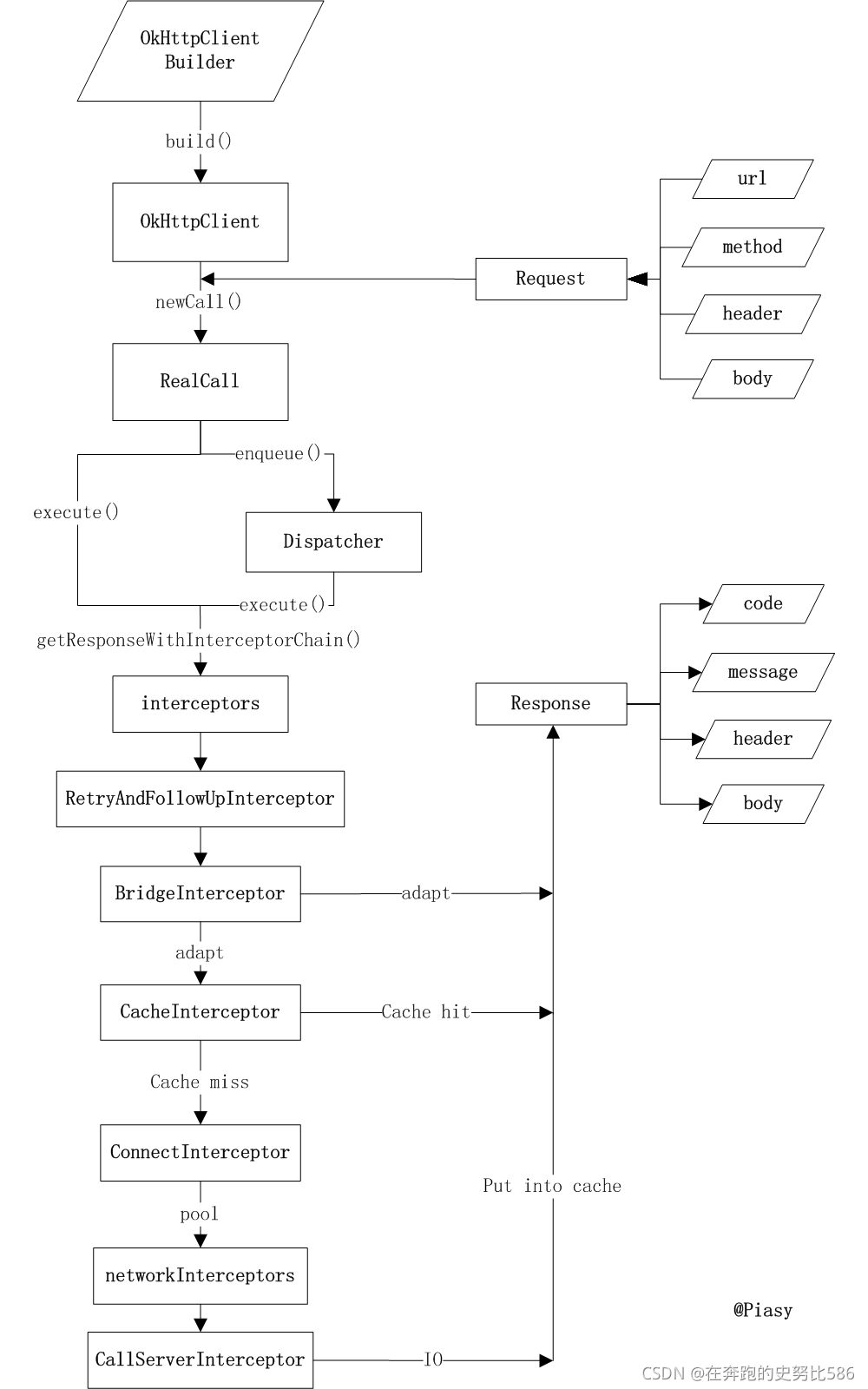 OkHttp深度解析：高效网络请求框架详解-CSDN博客