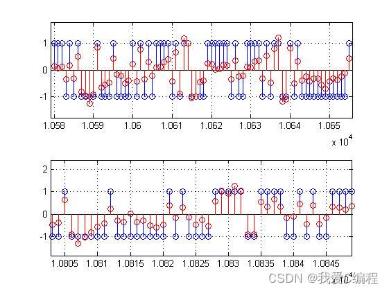 m基于OFDM+QPSK和LDPC编译码通信链路matlab性能仿真,包括Costas载波同步和gardner定时同步_pll phase part-CSDN博客