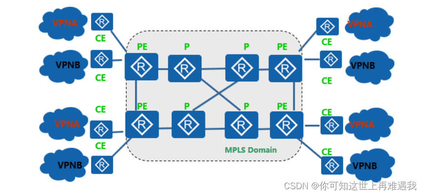 华为HCIA进阶笔记：MPLS 基本原理_华为mpls-CSDN博客