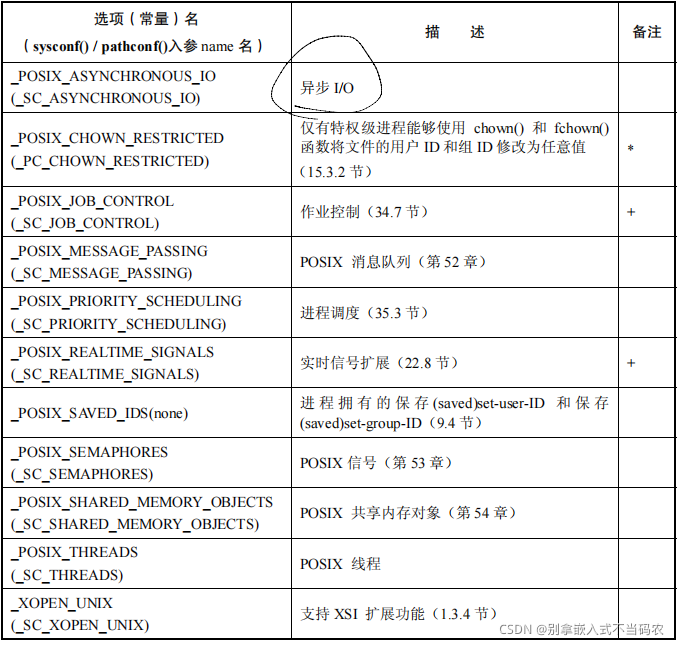 linux系统编程-系统限制和选项_linux 入参长度限制-CSDN博客