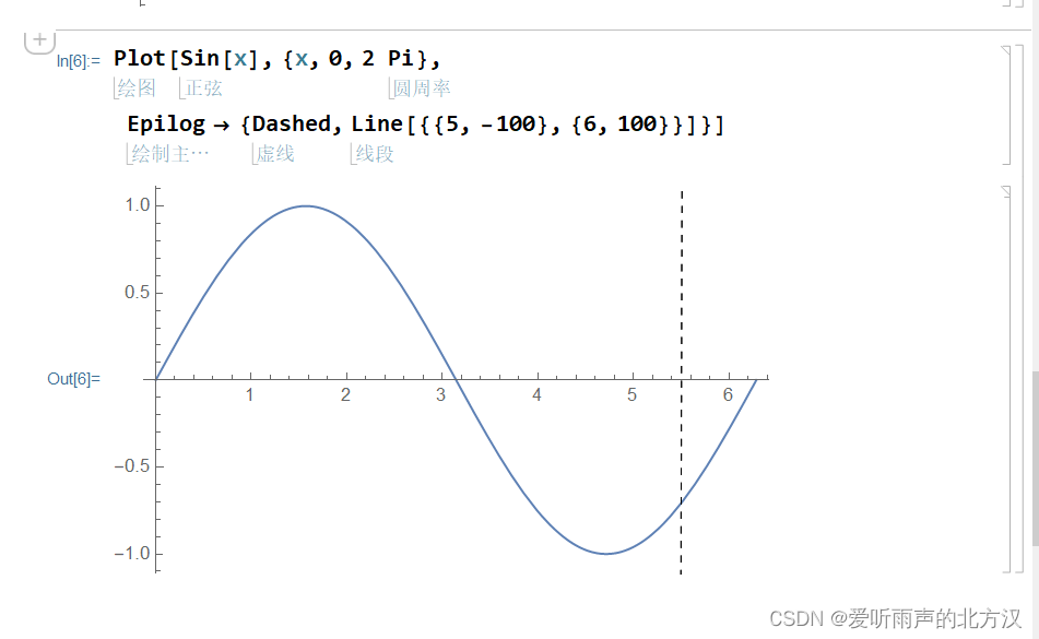 Mathematica(36)-在Plot中画平行于y轴的线_mathematica 画一条横线-CSDN博客