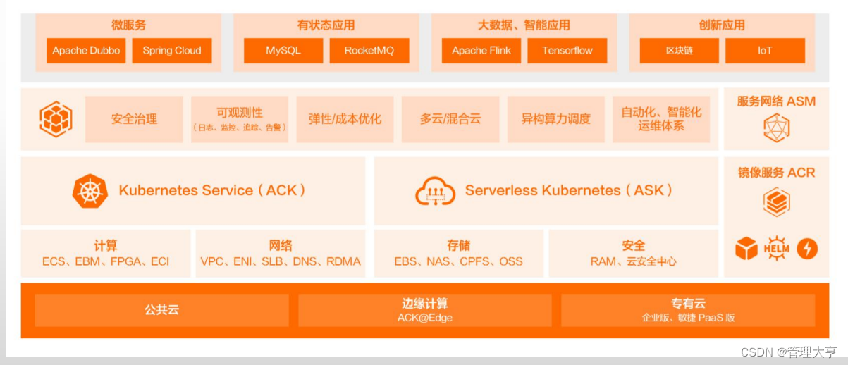 K8S常见应用场景（六）_k8s技术-CSDN专栏