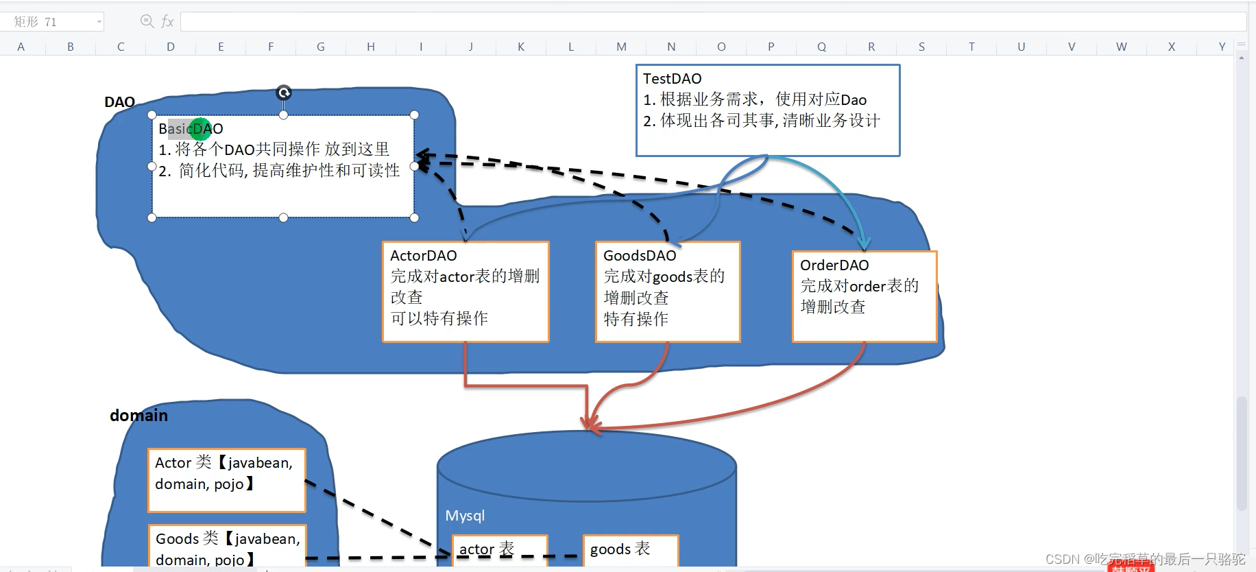 JDBC笔记10_BasicDAO简单实列应用_韩顺平basicdao-CSDN博客