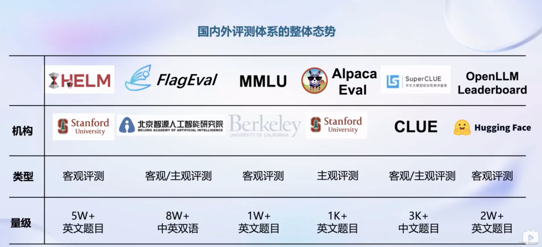 internLM训练营第一课_internlm培训营-CSDN博客