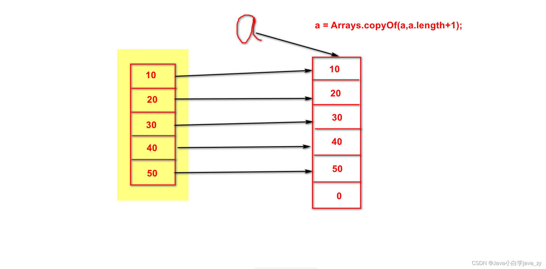 Java数组基础：定义、初始化、访问与操作,-CSDN博客