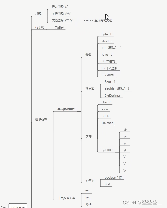 8 -- JavaSE总结_java8 和 java se-CSDN博客