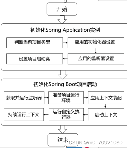 springboot入门心得_初学springboot心得-CSDN博客