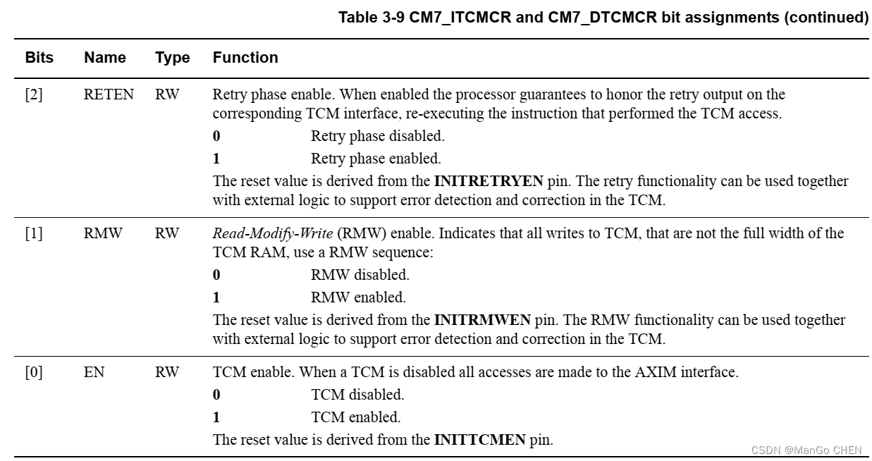 第三章系统控制（Cortex-M7 Processor）_cortex cpuid-CSDN博客