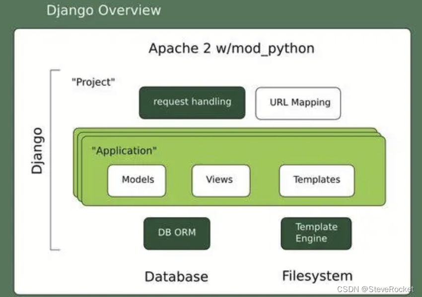 12、Django开发总结：URL重定向的HttpResponseDirect, redirect和reverse用法详解_django redirect-CSDN博客