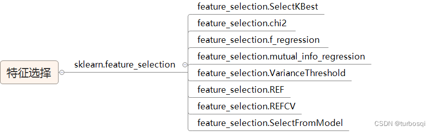 机器学习-基础知识、sklearn库、评估指标、python数据处理库_sklearn库封装了什么库-CSDN博客