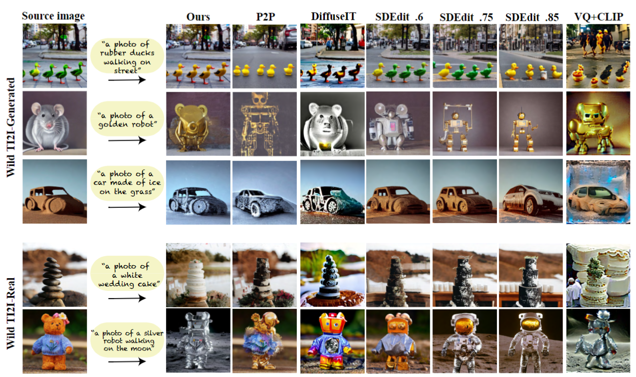 [论文解析]Plug-and-Play Diffusion Features for Text-Driven Image-to-Image ...