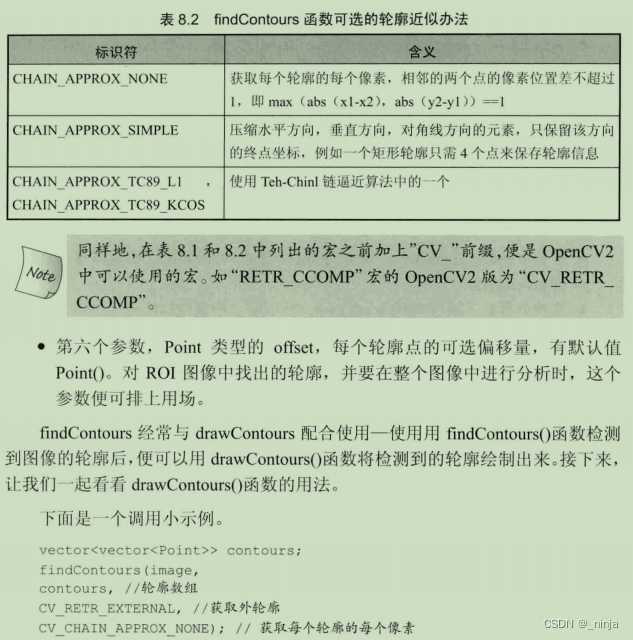 OpenCV之查找并绘制轮廓_drawcontours(dstimage, contours, i, color, filled,-CSDN博客