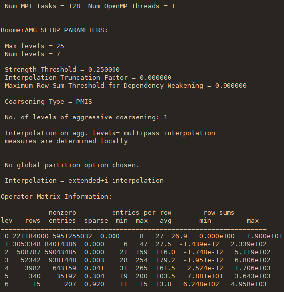 使用mpiP工具分析AMG程序-CSDN博客