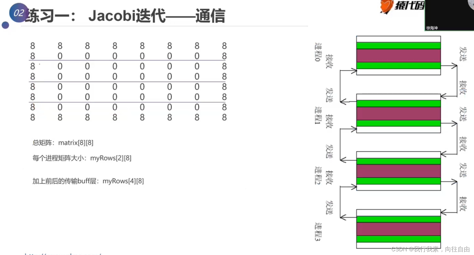 MPI编程-CSDN博客