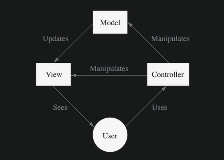 MVI 架构与 Jetpack Compose_jetpack compose mvi-CSDN博客