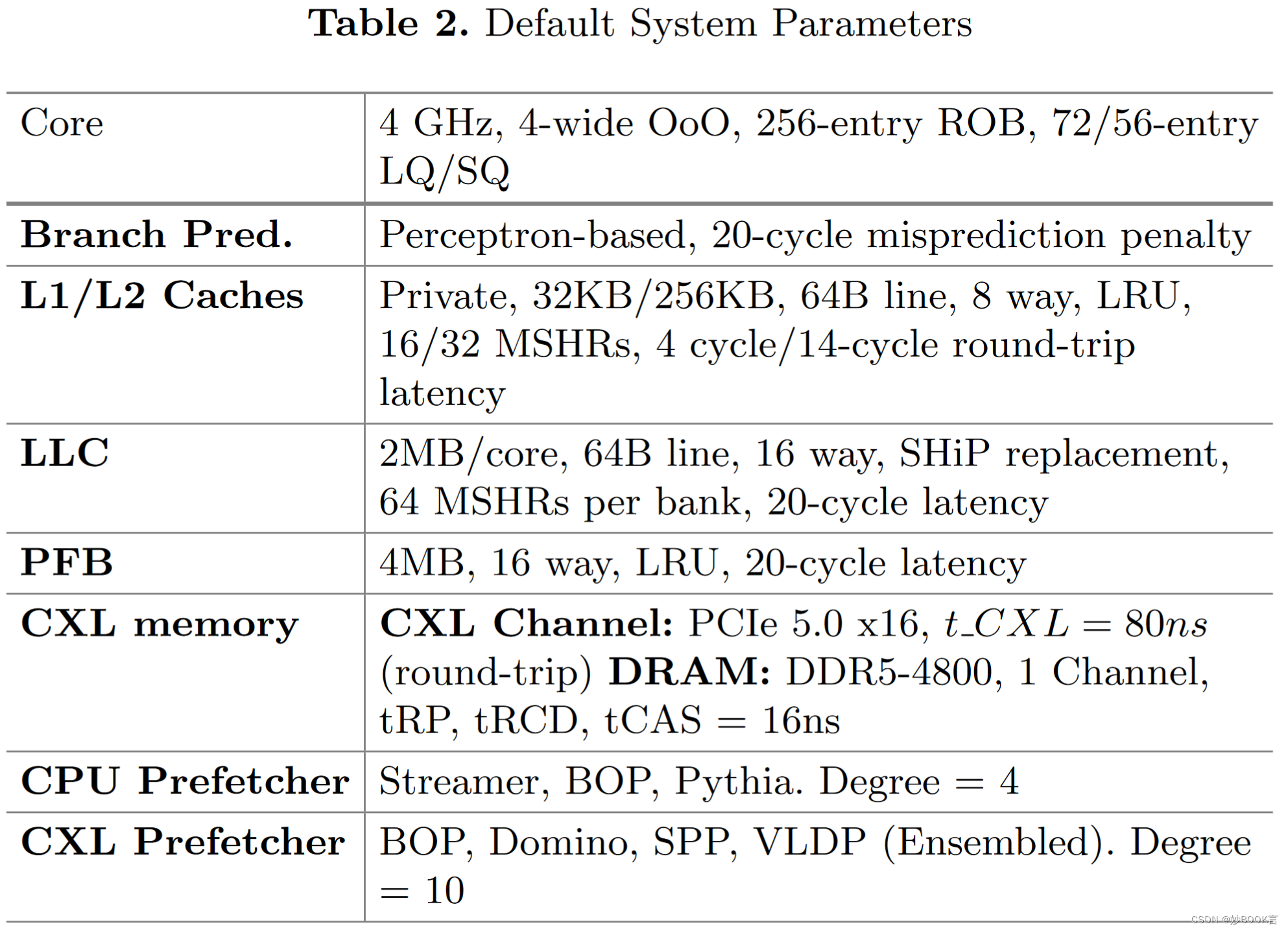 Polaris: Enhancing CXL-based Memory Expanders with Memory-side Prefetching——论文泛读_cxl memory ...