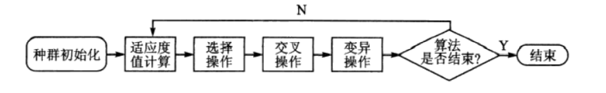 Matlab基于多层编码遗传算法的车间调度算法【matlab优化算法十九】调度问题遗传算法编码位表示法 Csdn博客