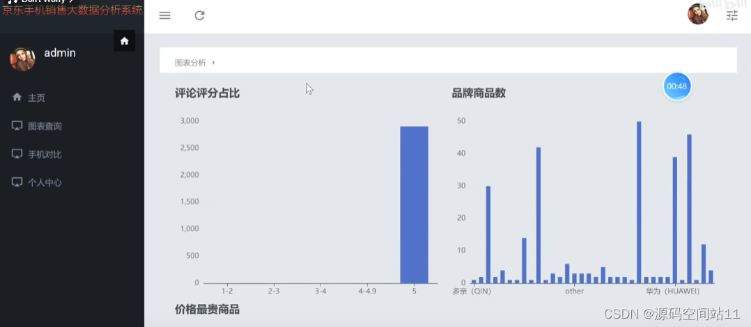 基于python的京东手机销售大数据分析可视化系统基于python的手机销售数据可视化系统 Csdn博客