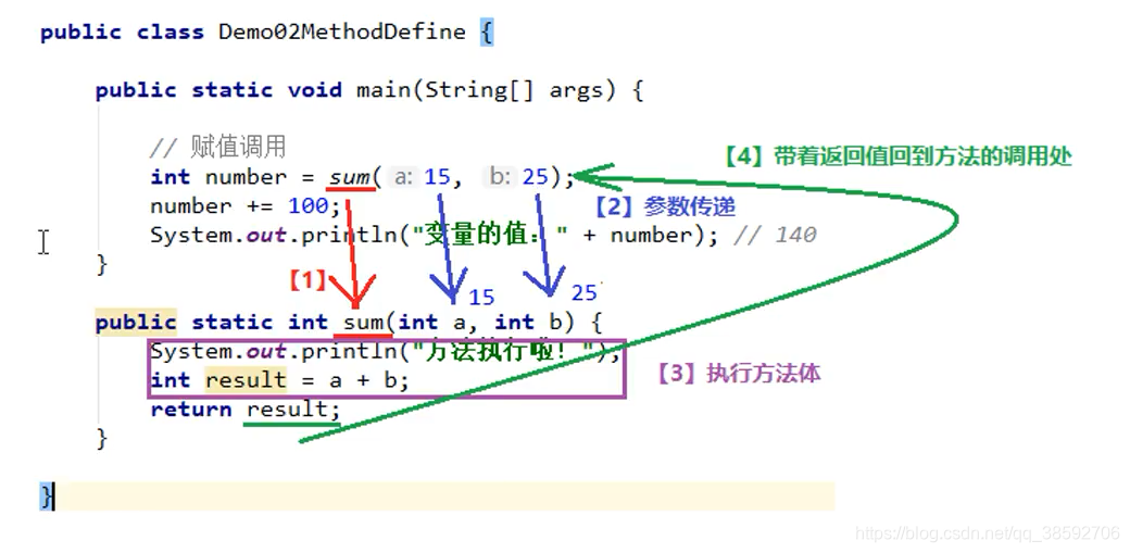 【day004】Java学习，坚持就是胜利！_编写一个类,类中有两个方法,方法名均为issame(),分别判断两个整数、两个字符-CSDN博客
