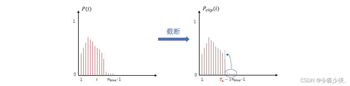 TensorRT量化工具pytorch_quantization代码解析(四）_pytorch ptq tensorrt ptq-CSDN博客