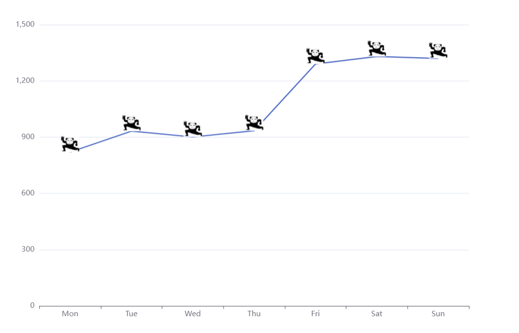 ECharts折线图修改 标点位置 圆点位置 标点位置偏移_echarts 折线拐点旋转中心点更改-CSDN博客