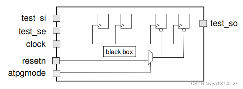 DFT Compiler “Views”-CSDN博客