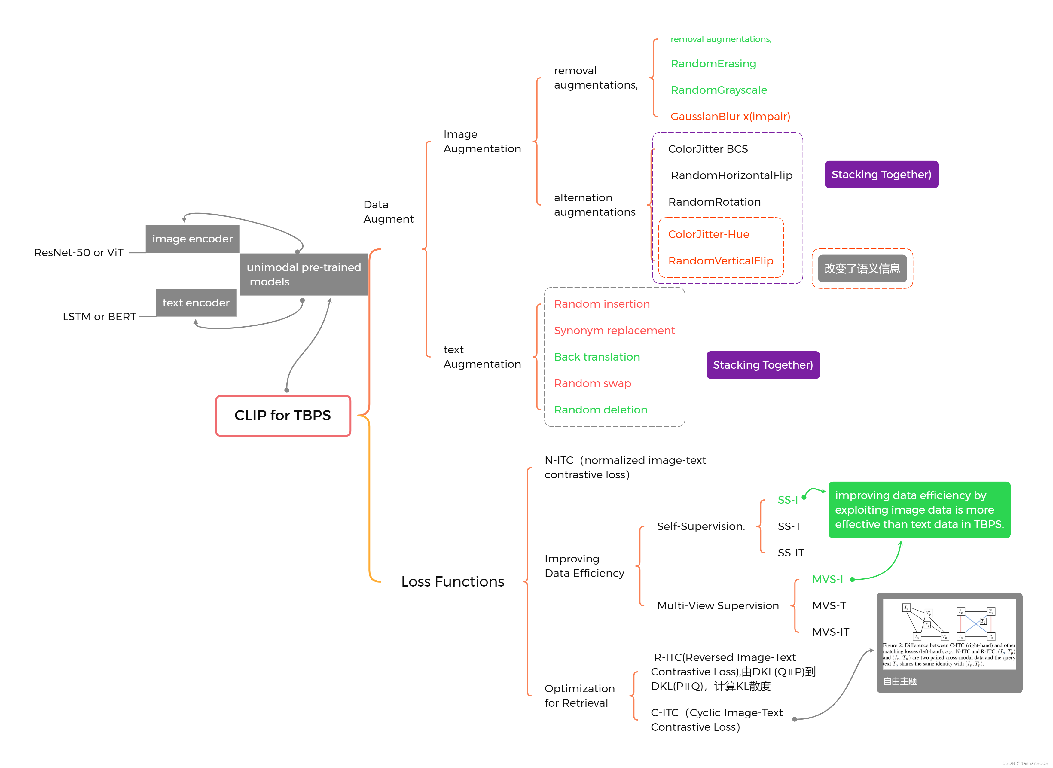 emperical study of clip in text-based person search论文_an empirical study of clip for text-based ...