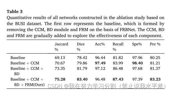 FRBNet: Feedback refinement boundary network for semantic segmentation in breast ultrasound ...