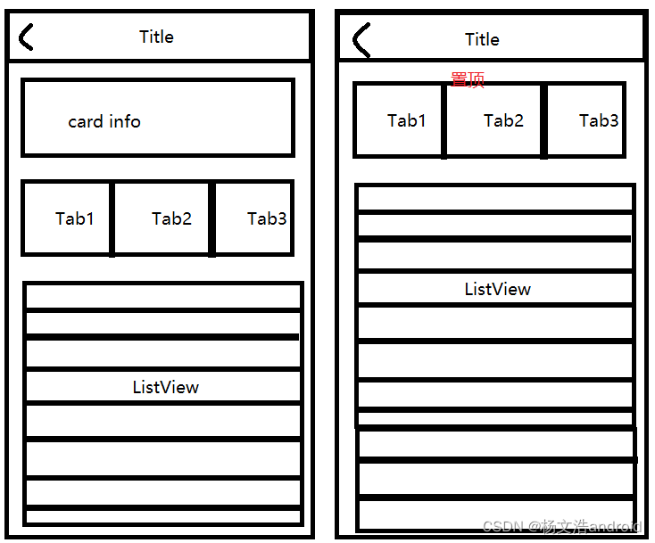 Flutter-ScrollView滑动置顶bug_flutter tabbarview 滑动bug-CSDN博客