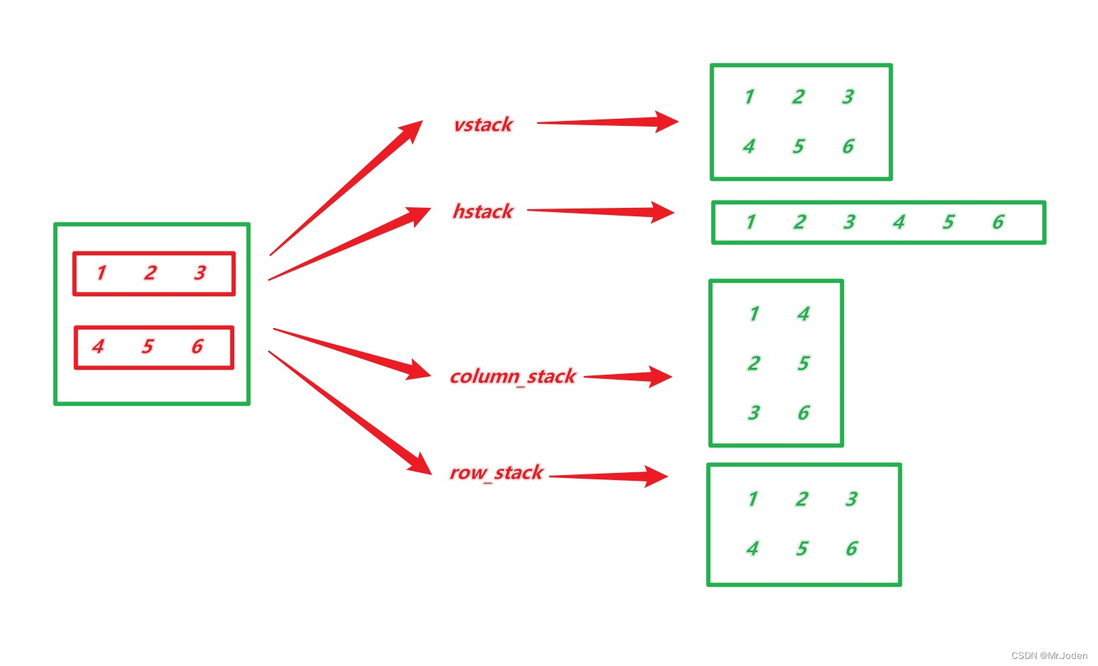 深入学习numpy：官方文档解析与核心操作,-CSDN博客