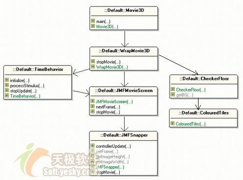 利用Java 3D技术播放动画之JMF技术_java 动画-CSDN博客