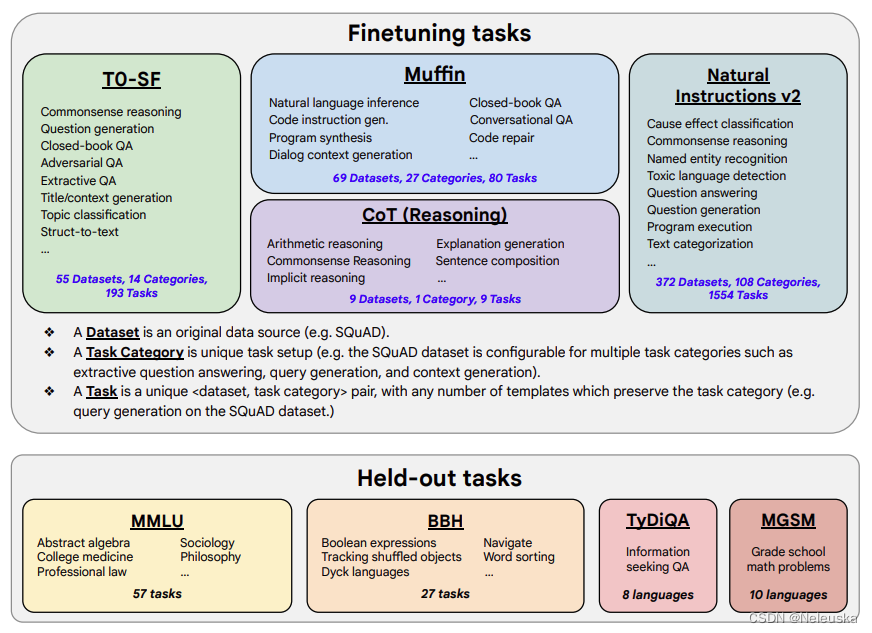 谈谈NLP中 大语言模型LLM的 思维链 Chain-of-Thought(CoT)_大模型 思维链-CSDN博客
