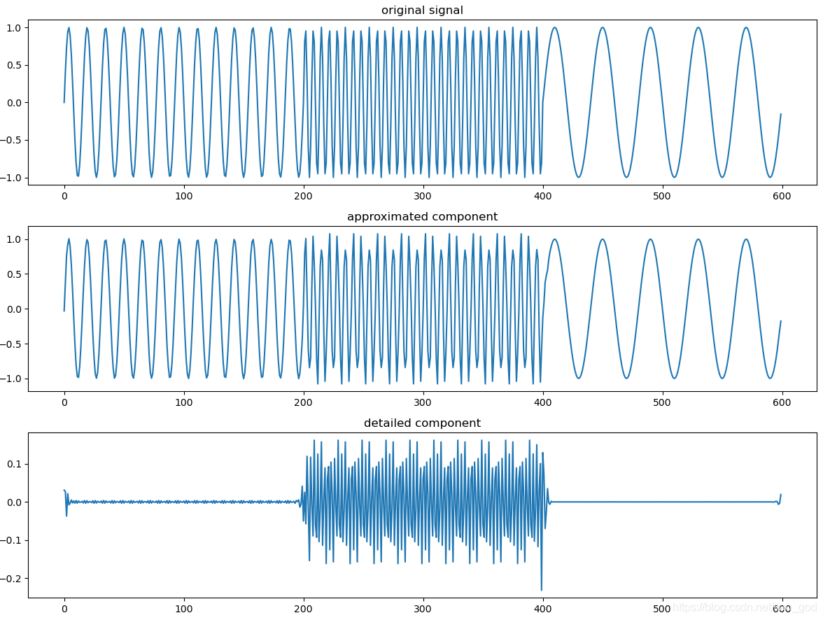 信号各种变换 python实现 DFT,STFT,CWT,DWT_python stft-CSDN博客