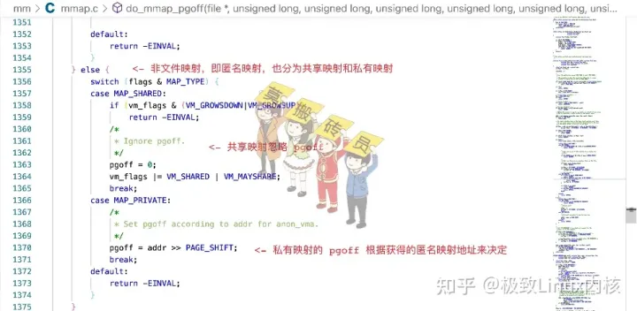 Linux mmap()系统调用_mmap mlock-CSDN博客
