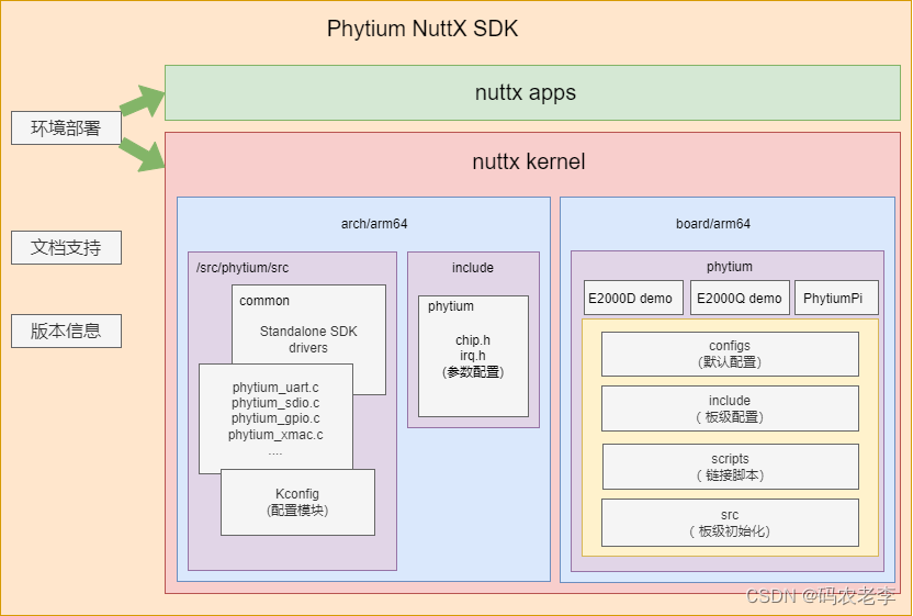 飞腾E2000运行Nuttx_phytium e2000-CSDN博客