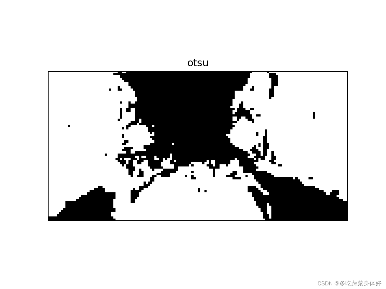OTSU算法详解-CSDN博客