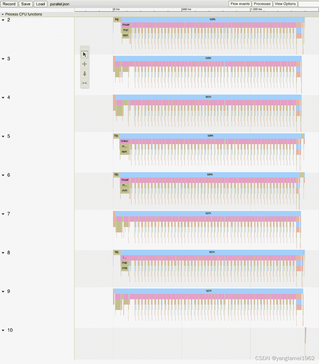 TorchScript 中的动态并行性_torch.jit.fork-CSDN博客