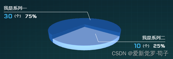 3d饼状图，3d环形图， Vue饼状图组件， 3d饼状图环形图封装vue组件， Echarts Gl 3d饼状图环形图， Vue3 3d饼状图