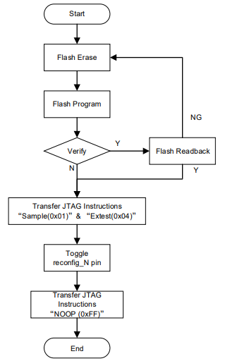Gowin FPGA 系列产品编程配置手册_gowin fpga 系列产品编程配置手册 华为奋斗者-CSDN博客