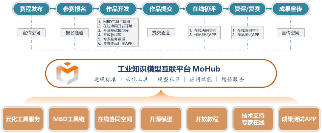 全面升级 | MoHub 2023b版本正式上线-CSDN博客