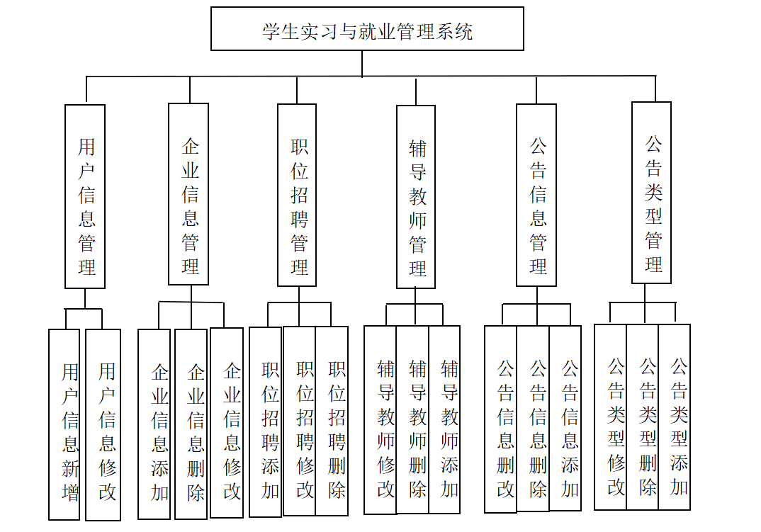 基于javavueuniapp微信小程序学生实习与就业管理系统设计和实现微信小程序学生实习管理平台源代码 Csdn博客