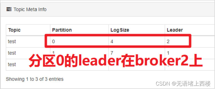 Kafka原理_leader和follower同时在一个broker里面吗-CSDN博客