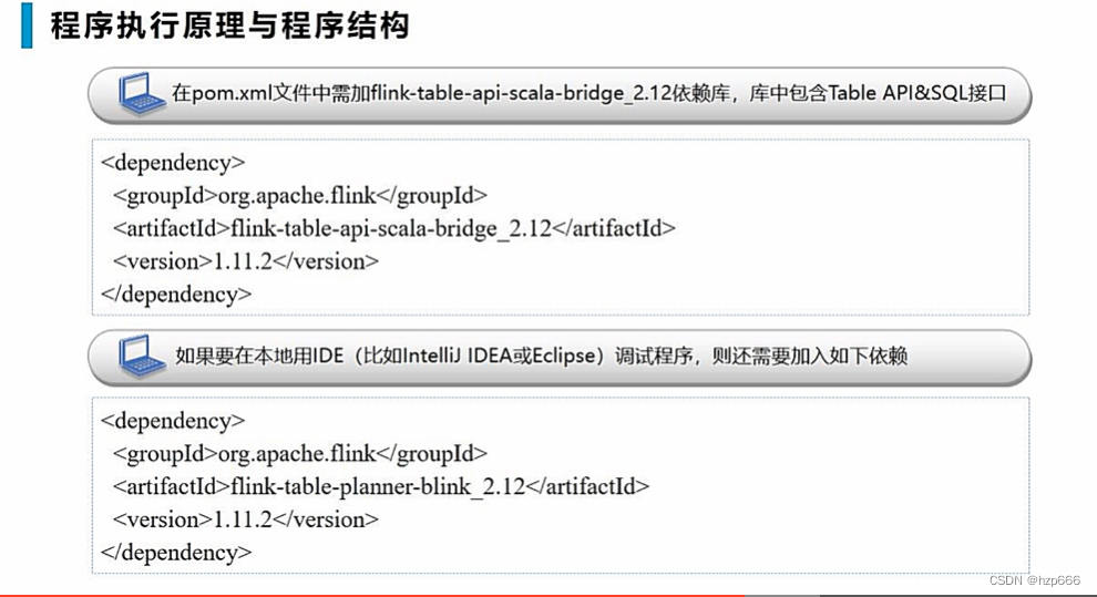 Flink学习31:Table API & SQL之注册表_flink sql注册表-CSDN博客