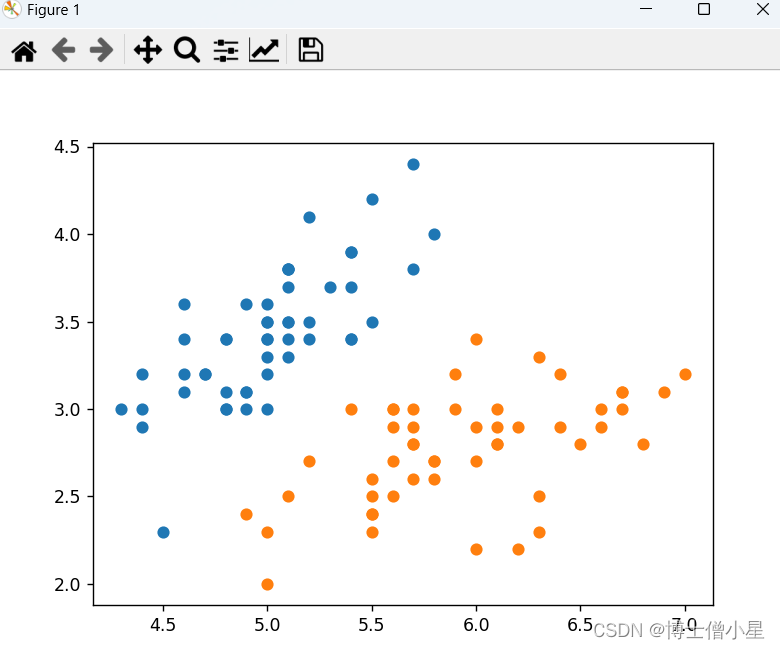 人工智能机器学习——感知器算法原理与python实现编写一个 Python 脚本文件实现感知器对数据进行二元分类的算法。 Csdn博客