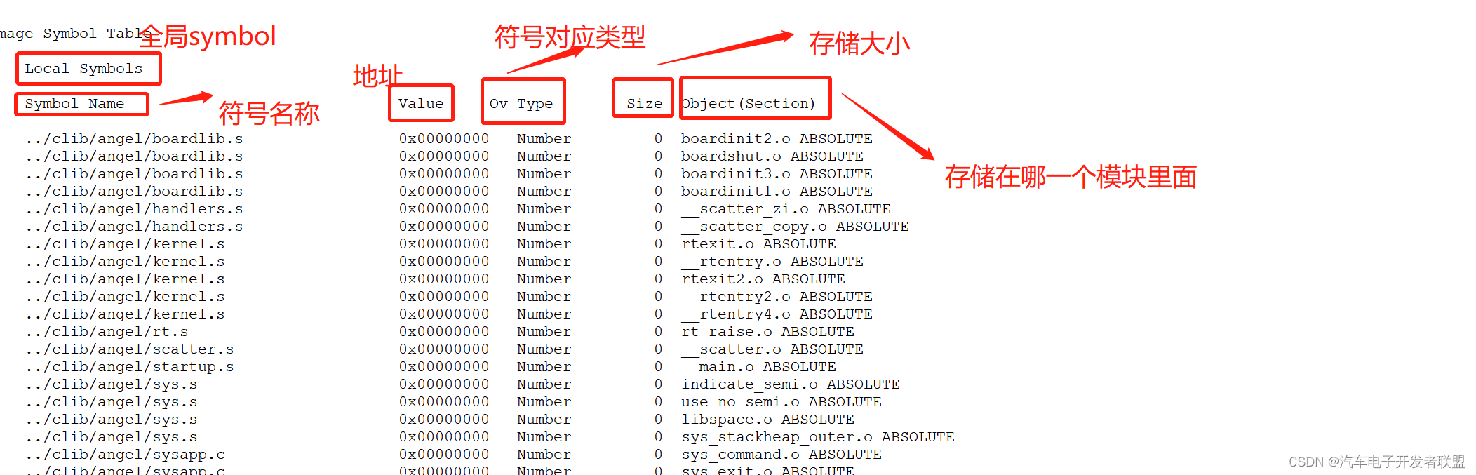 [Cortex-M3]-2-map文件解析_map文件分析-CSDN博客